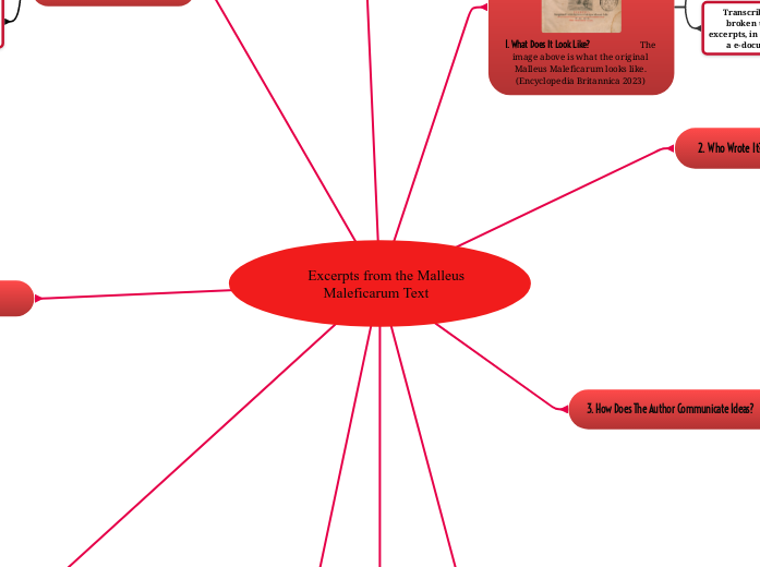 Excerpts from the Malleus Maleficarum Text - Mind Map
